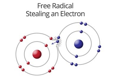 How Negative Ions Work To Improve Our Health and Well Being - Shekinah ...